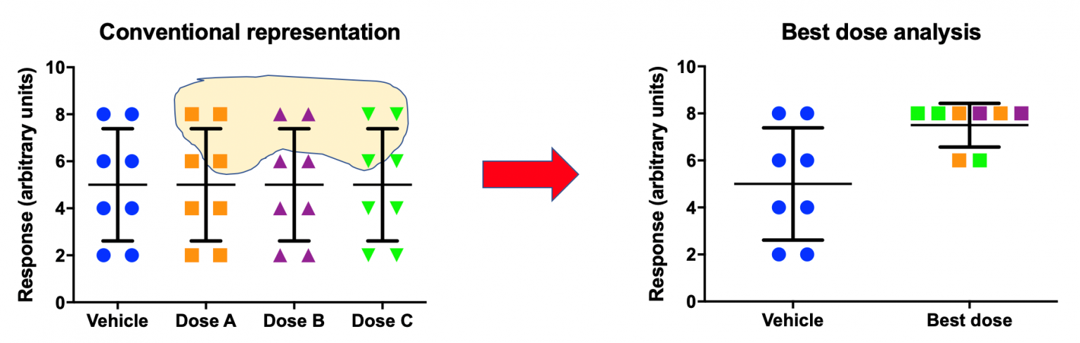 Best-dose analysis – A confirmatory research case - paasp network